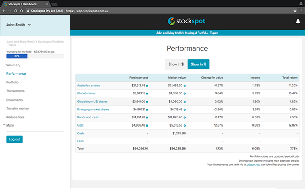 Using your investment dashboard | Stockspot