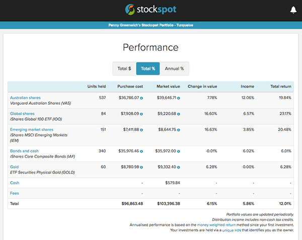 How does Stockspot calculate returns? | Stockspot