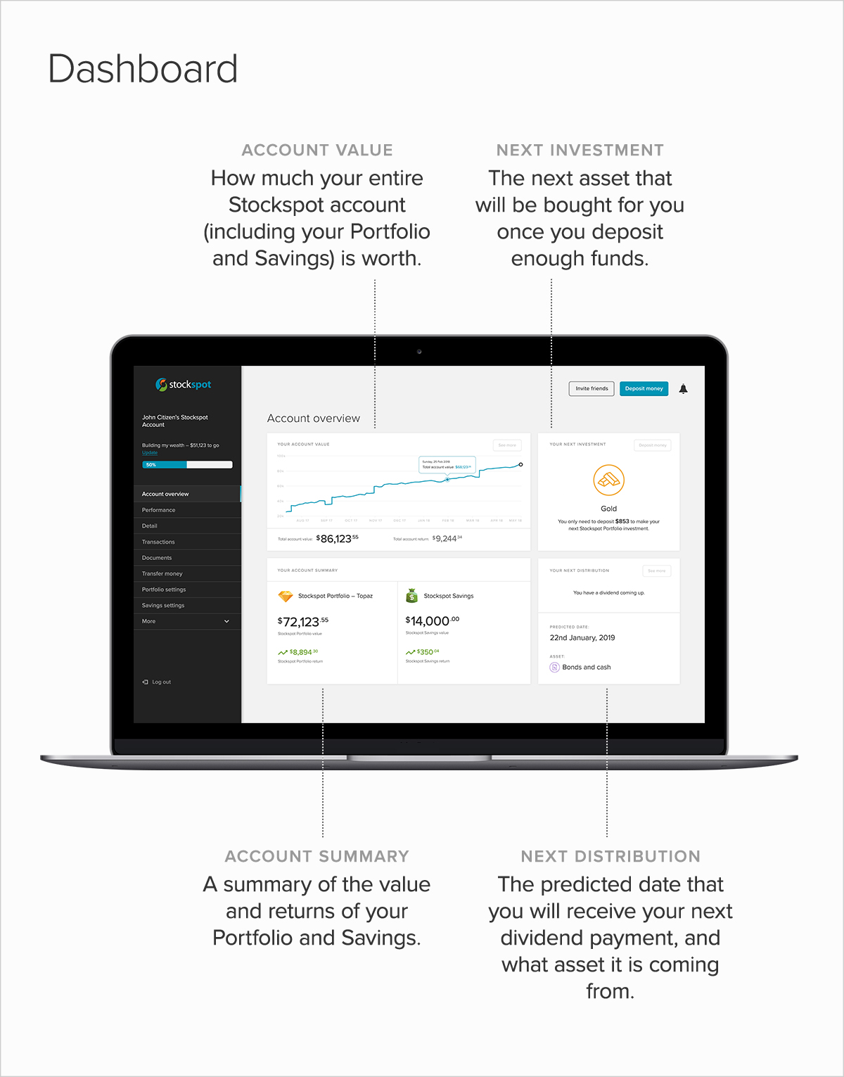 Using your investment dashboard | Stockspot