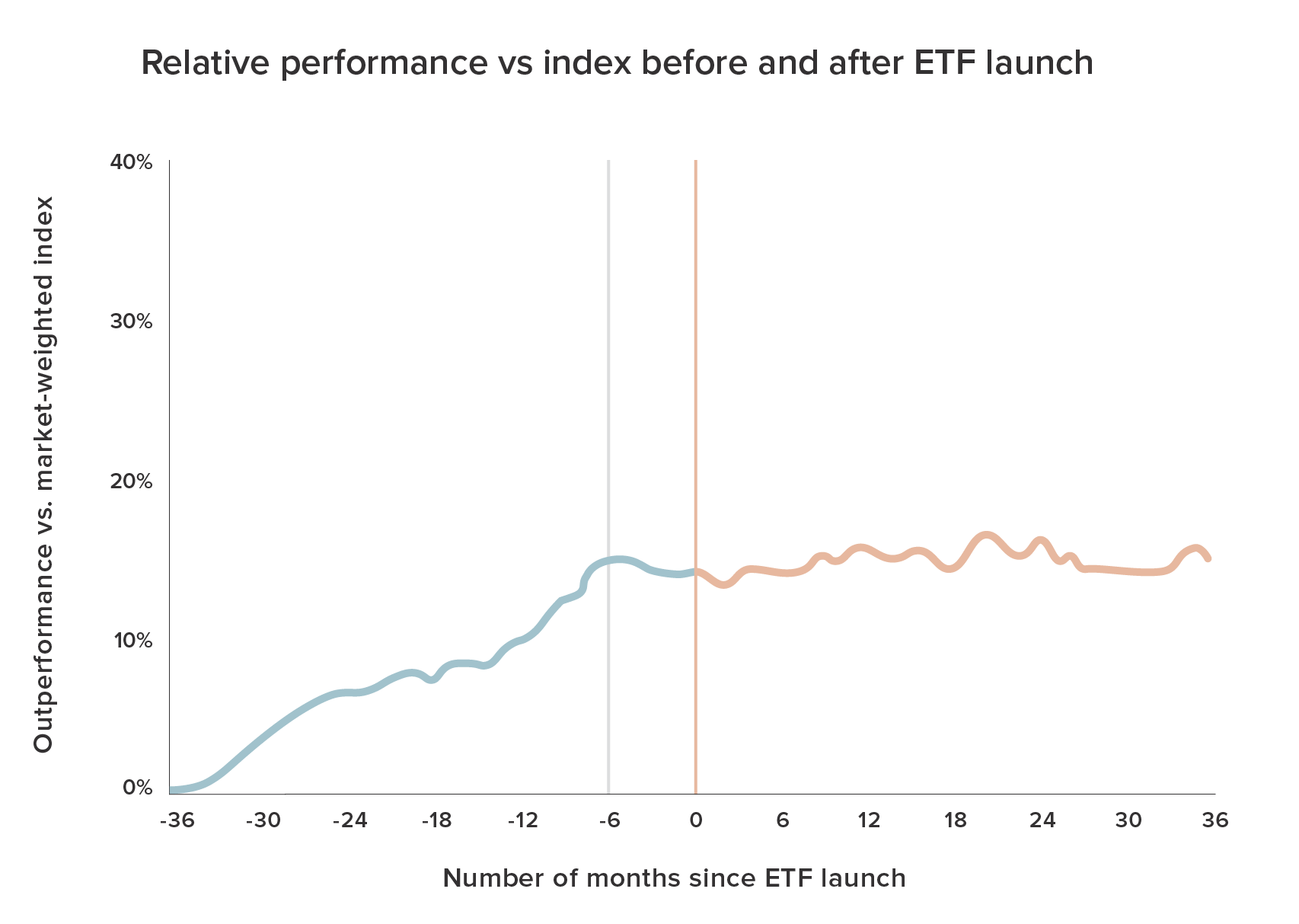 How to invest in the best ETFs | Stockspot ETF Report 2019