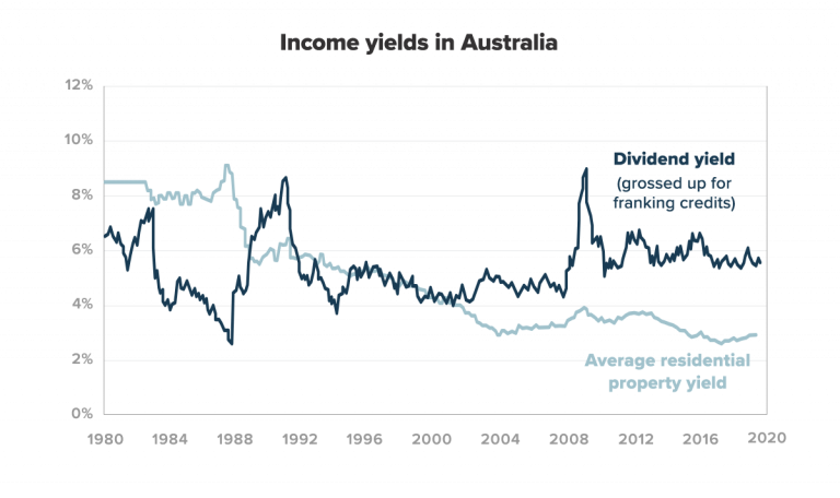 The importance of Australian shares in your portfolio | Stockspot