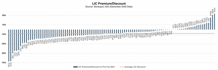 We compare LICs vs ETFs, which is best? | Stockspot