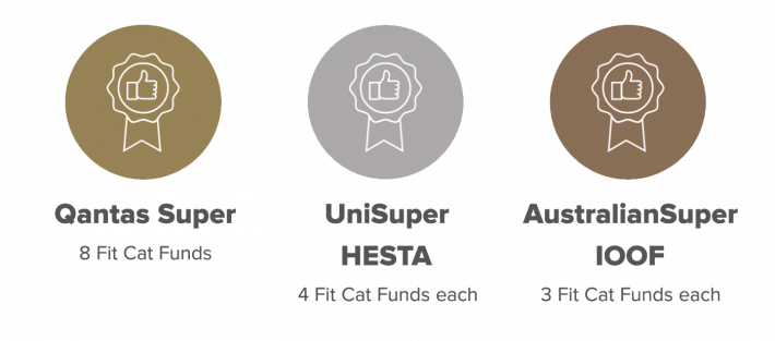 Best & Worst Super Funds 2022 | Top Super Funds | Stockspot