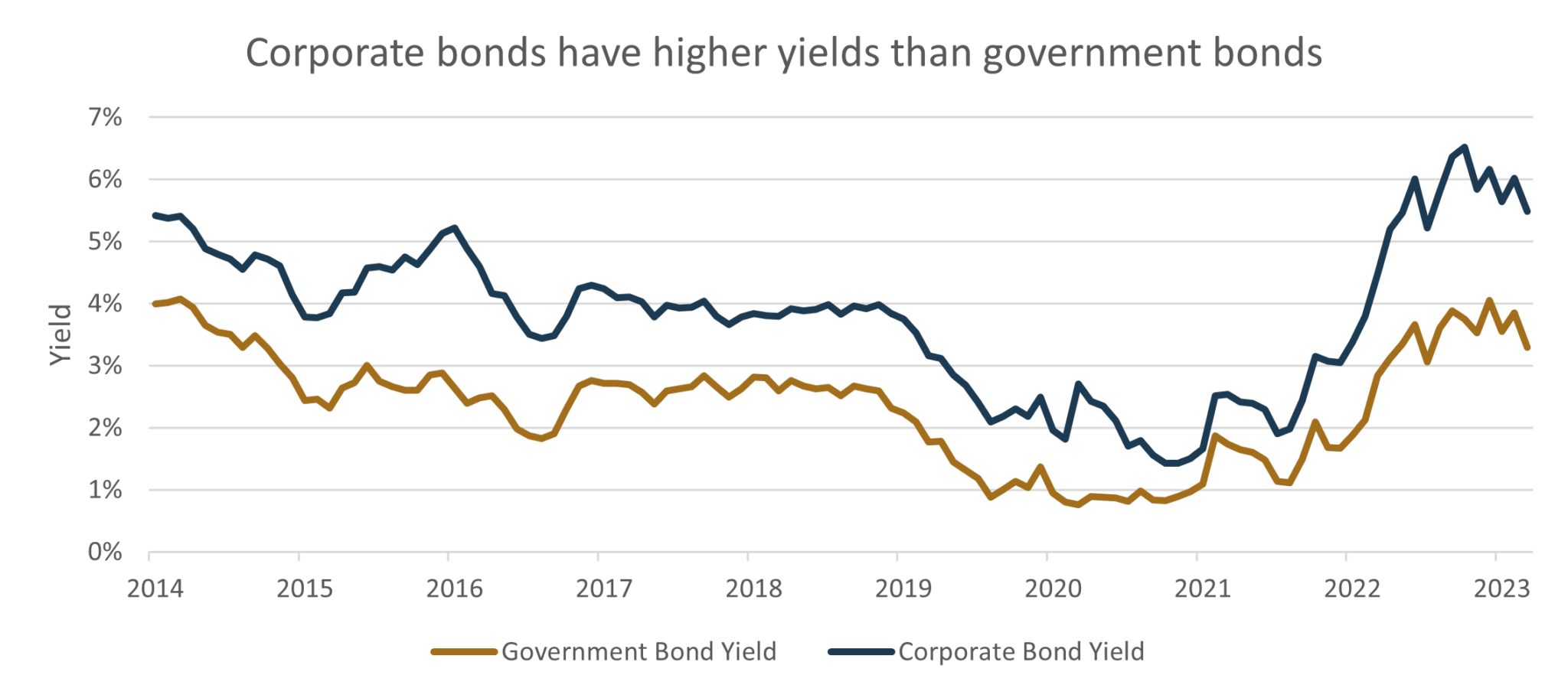 How to use Stockspot Themes | An in-depth guide