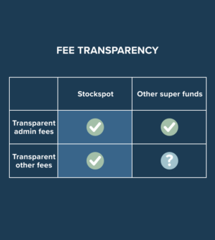 Stockspot Super Investment Options: Diversified & Tailored Superannuation